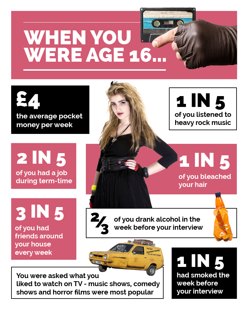 BCS70 | Age 16 Survey